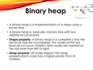 Priority queues and heap sorting | PPT