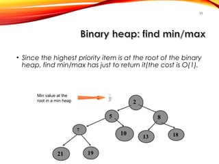 Priority queues and heap sorting | PPT