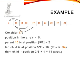 Priority queues and heap sorting | PPT