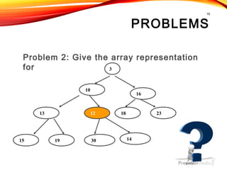 Priority queues and heap sorting | PPT