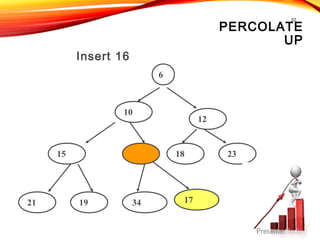 Priority queues and heap sorting | PPT