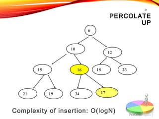 Priority queues and heap sorting | PPT