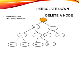 Priority queues and heap sorting | PPT