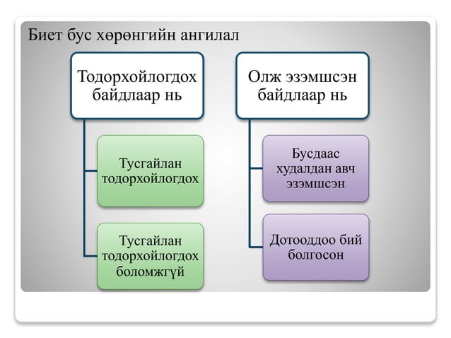 Sb 7 biet bus horongo | PPTX