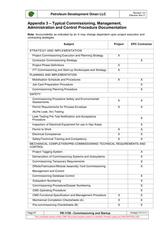 Pr 1159 - commissioning and start-up procedure | DOC