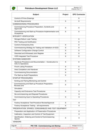 Pr 1159 - commissioning and start-up procedure | DOC