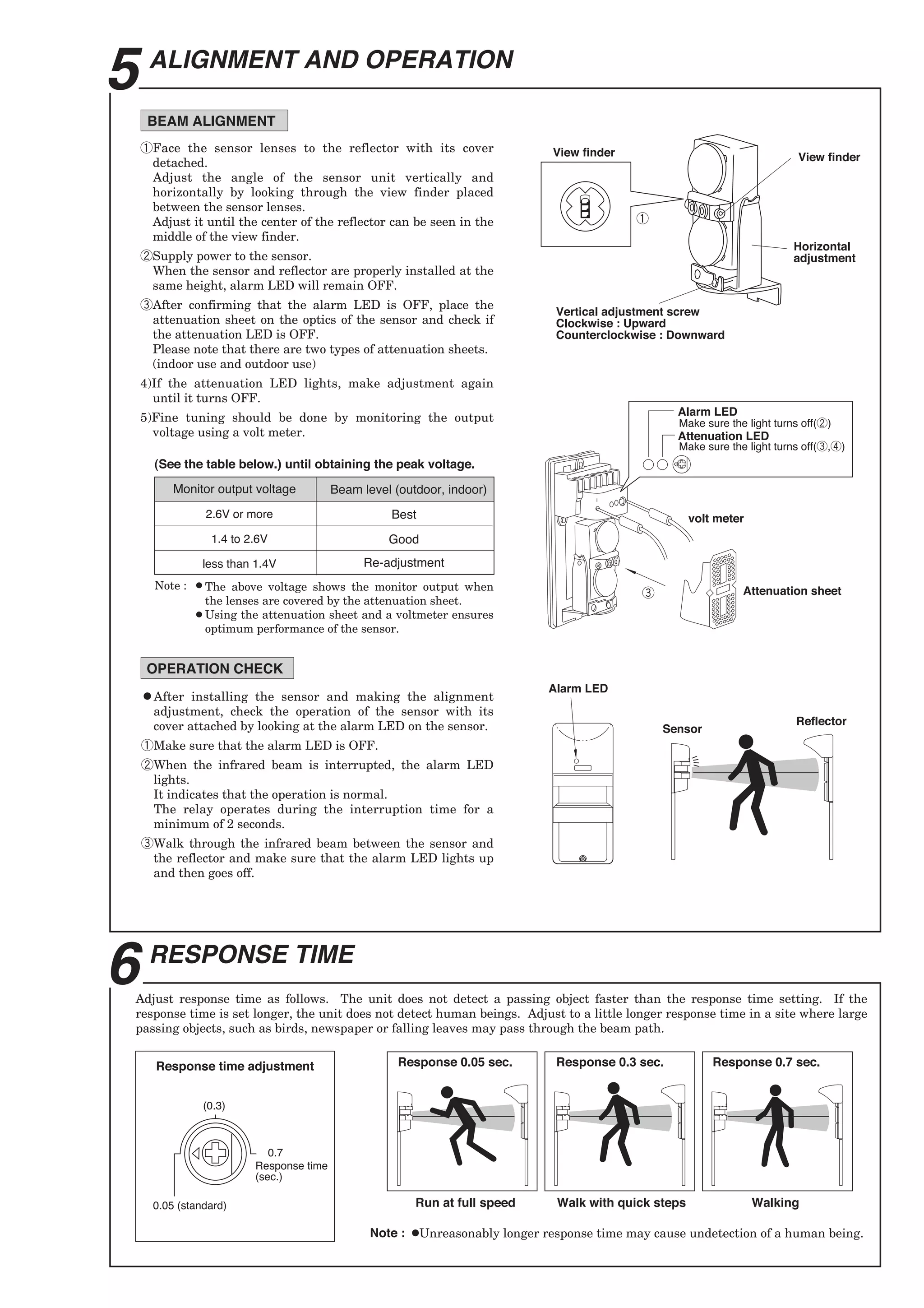 Takex PR-11B Instruction Manual | PDF