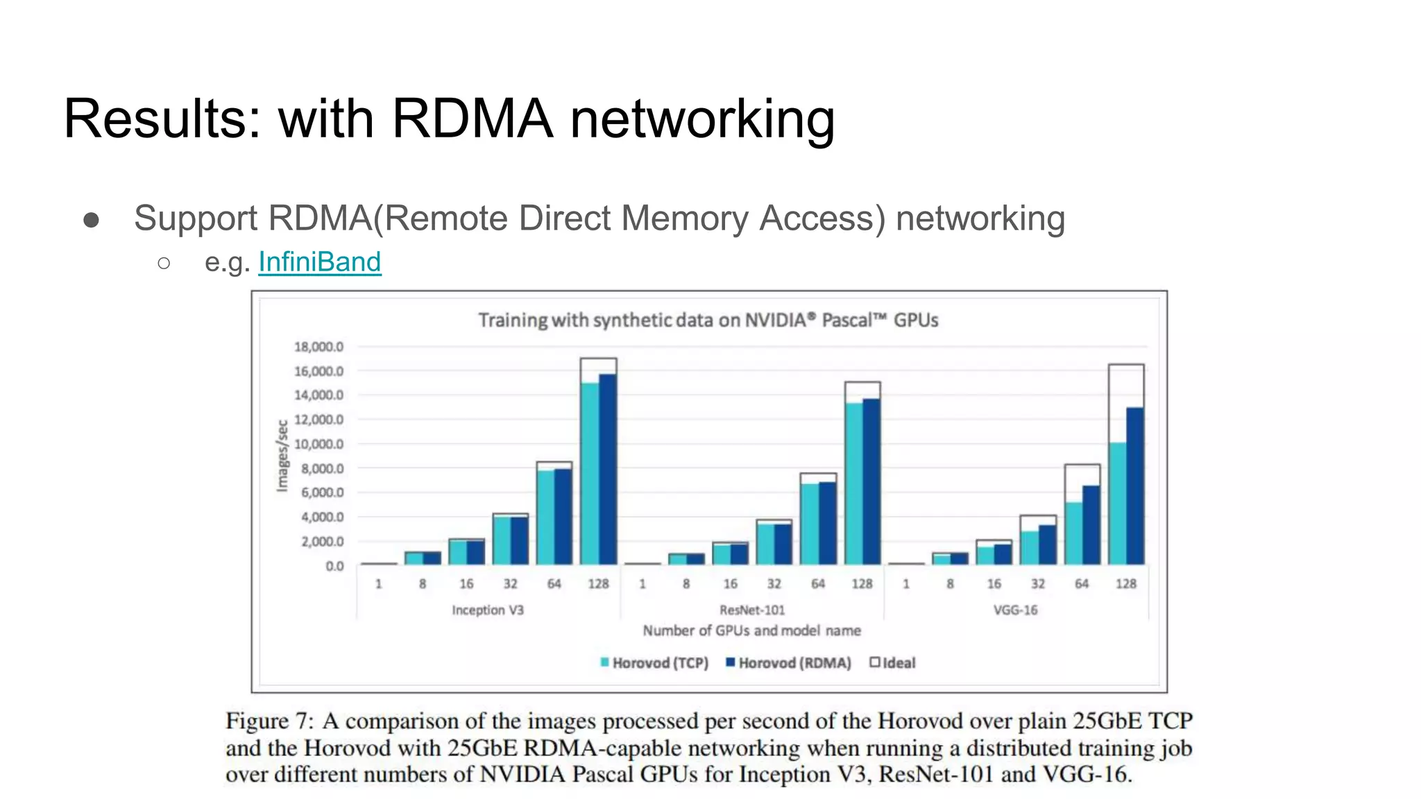 Pr 129 Horovod Fast And Easy Distributed Deep Learning In Tensorflow Ppt