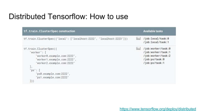 Pr 129 Horovod Fast And Easy Distributed Deep Learning In Tensorflow Ppt