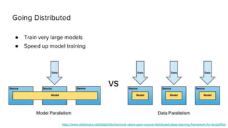 PR-129: Horovod: fast and easy distributed deep learning in TensorFlow | PPTX
