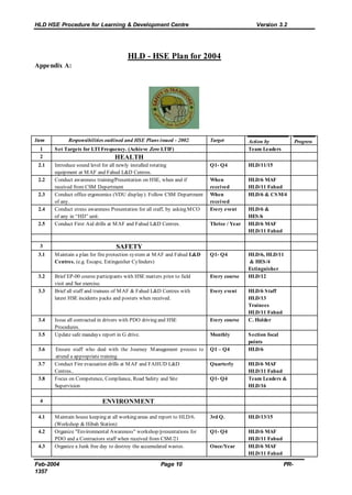 Pr 1357 - hld - hse procedure for learning and development centres | DOC