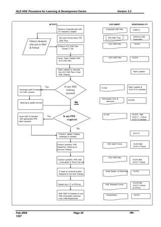 Pr 1357 - hld - hse procedure for learning and development centres | DOC