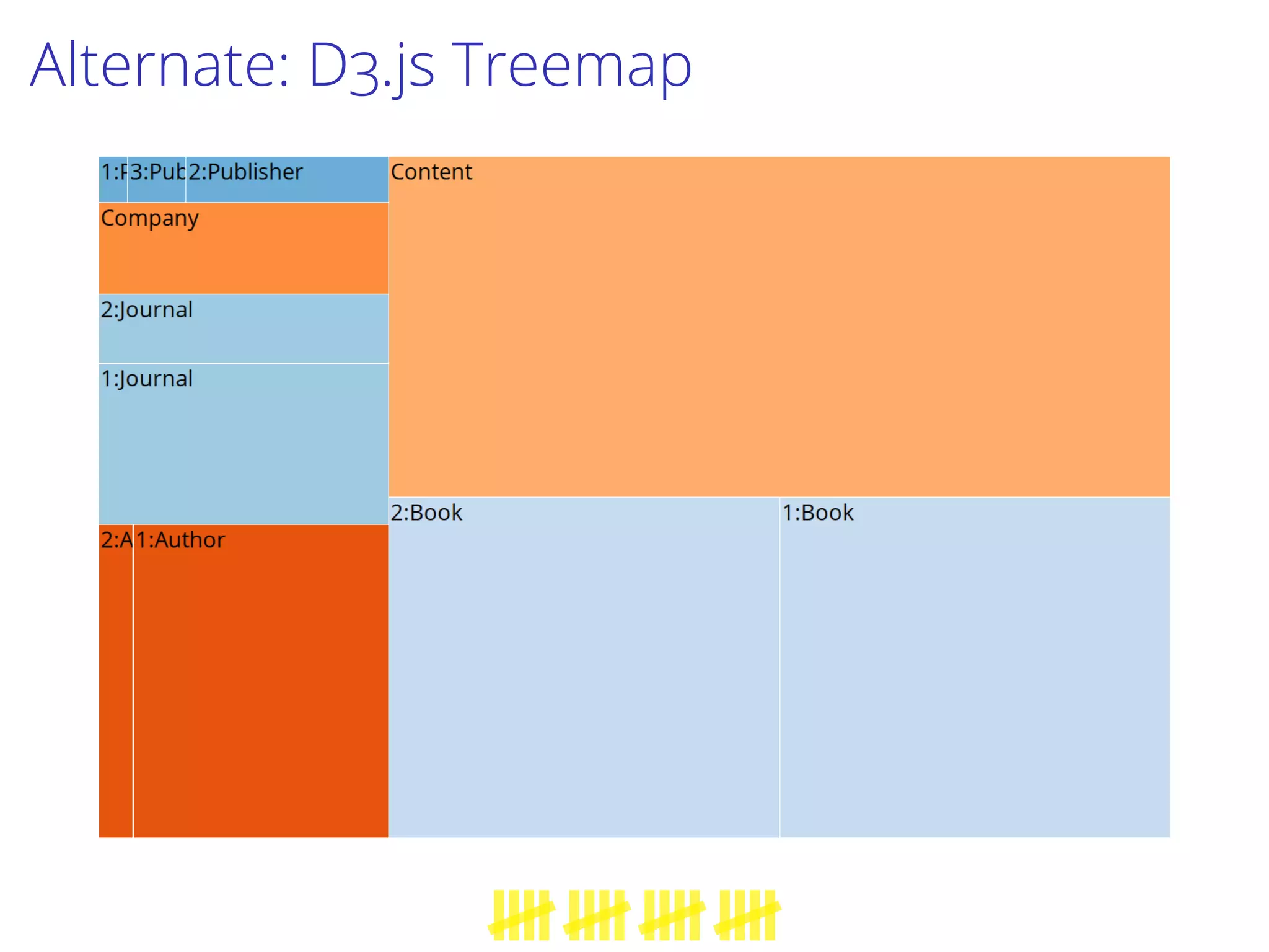 Inferring Versioned Schemas From Nosql Databases And Its Applications