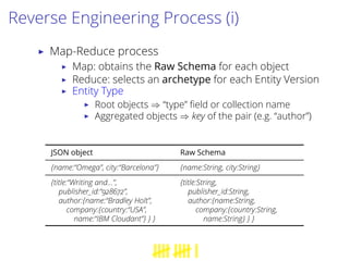 Inferring Versioned Schemas from NoSQL Databases and its Applications | PPT