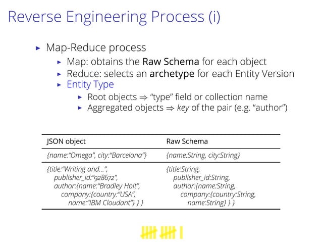 Inferring Versioned Schemas from NoSQL Databases and its Applications ...