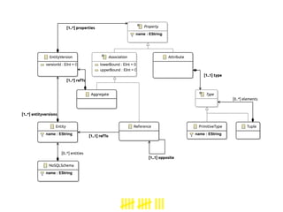Inferring Versioned Schemas from NoSQL Databases and its Applications | PPT