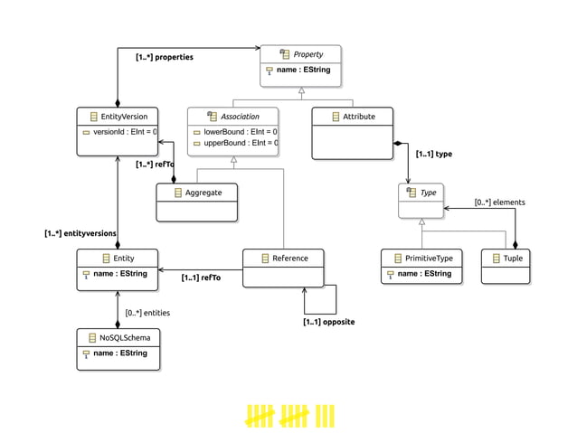 Inferring Versioned Schemas from NoSQL Databases and its Applications | PDF | Databases ...