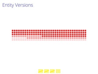 Inferring Versioned Schemas from NoSQL Databases and its Applications | PPT