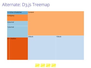 Inferring Versioned Schemas from NoSQL Databases and its Applications | PPT