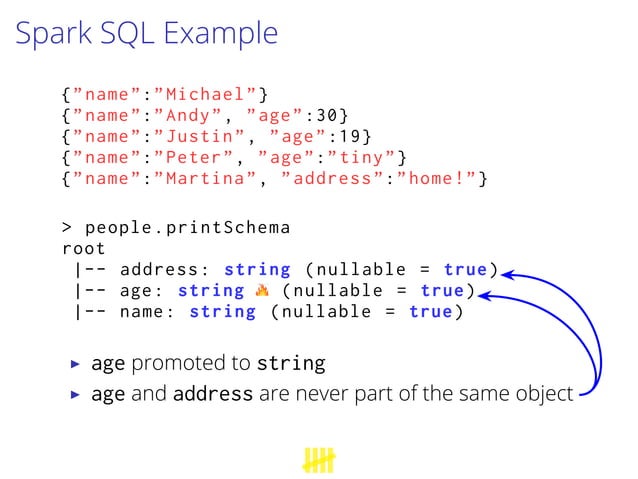 Inferring Versioned Schemas from NoSQL Databases and its Applications ...