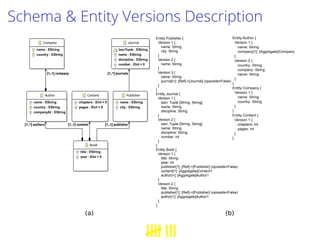 Inferring Versioned Schemas from NoSQL Databases and its Applications | PPT