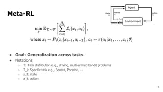 PR-153: SNAIL: A Simple Neural Attentive Meta-Learner | PPTX | Technology & Computing