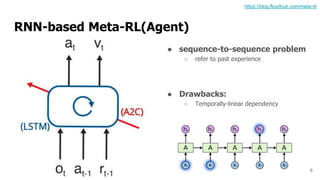 PR-153: SNAIL: A Simple Neural Attentive Meta-Learner | PPTX ...