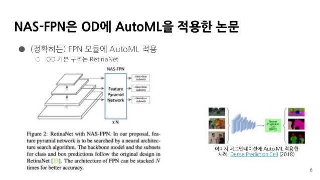 Pr 166 Nas Fpn Learning Scalable Feature Pyramid Architecture For O…