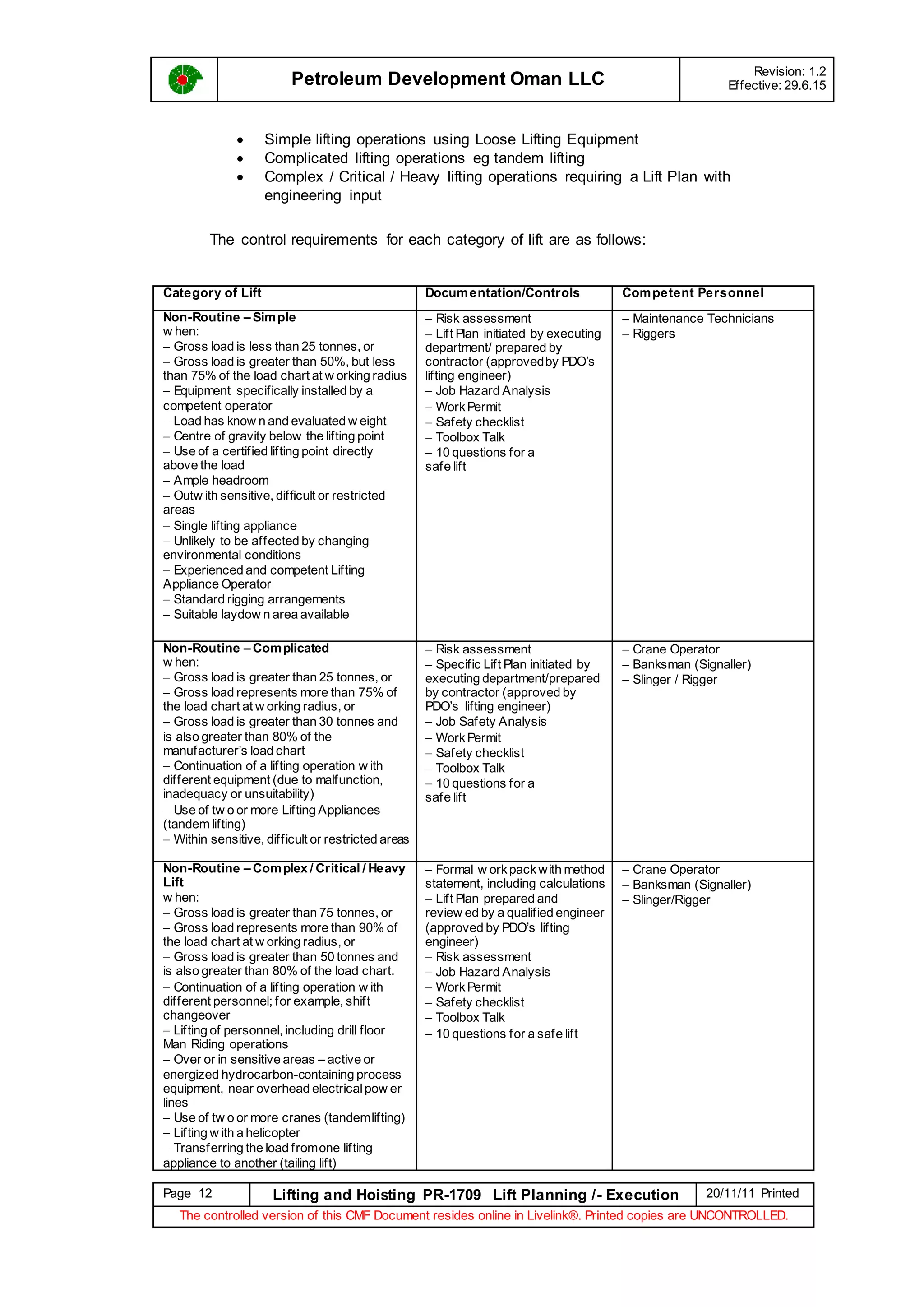 Pr 1709 - lifting and hoisting procedure lift planning execution | DOCX