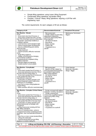 Pr 1709 - lifting and hoisting procedure lift planning execution | DOCX