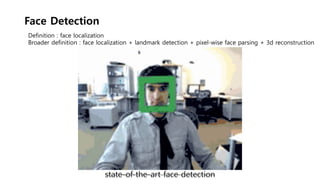 PR-185: RetinaFace: Single-stage Dense Face Localisation in the Wild | PPT