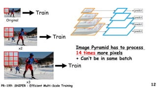 PR-199: SNIPER:Efficient Multi Scale Training | PPT