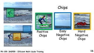 PR-199: SNIPER:Efficient Multi Scale Training | PDF
