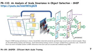 PR-199: SNIPER:Efficient Multi Scale Training | PPT | Free Download