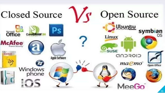 Open source software | PPTX | Shareware and Freeware | Computer Software and Applications