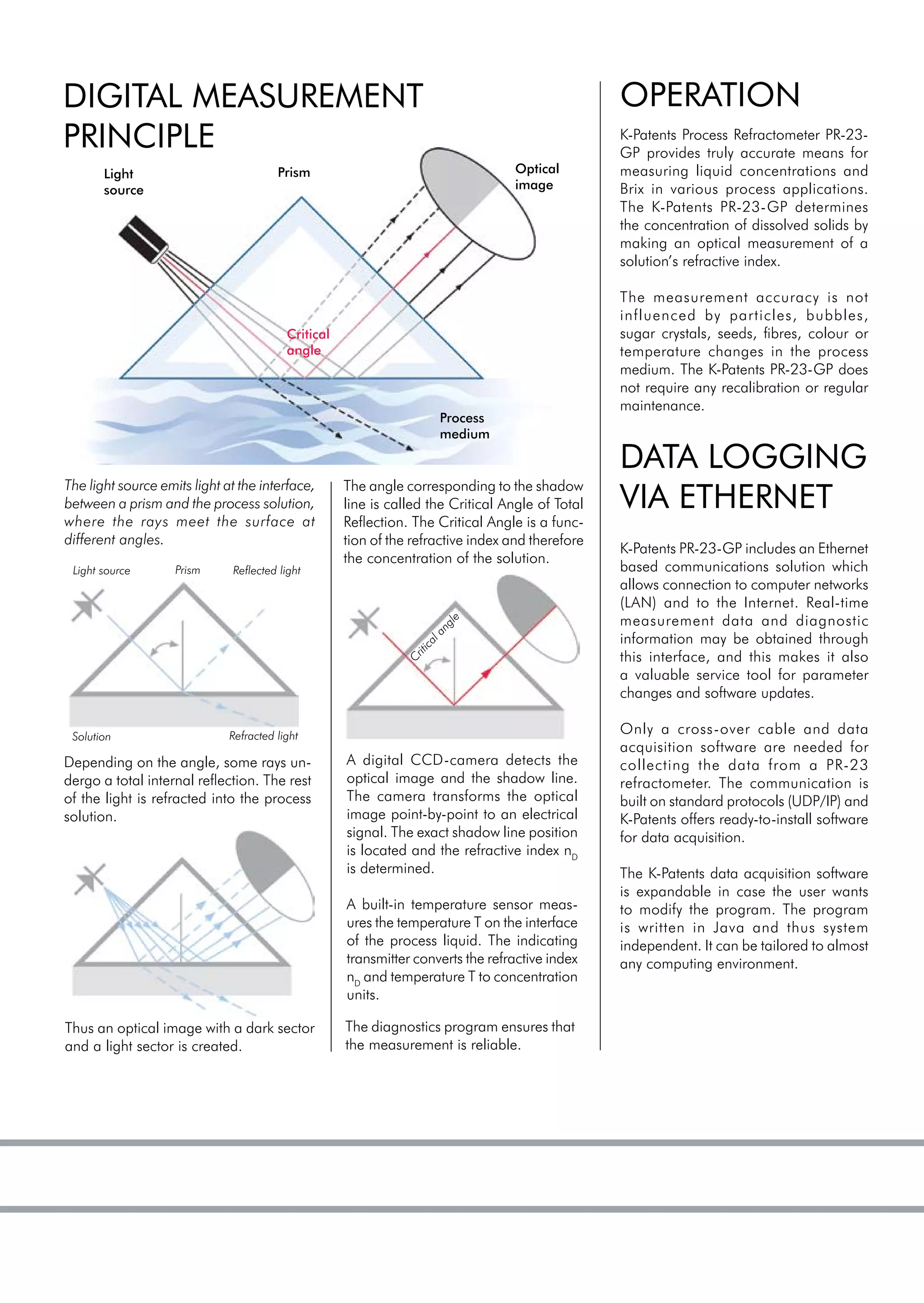 Process Refractometer For Concentration Measurement of Liquids | PDF | Chemistry | Science
