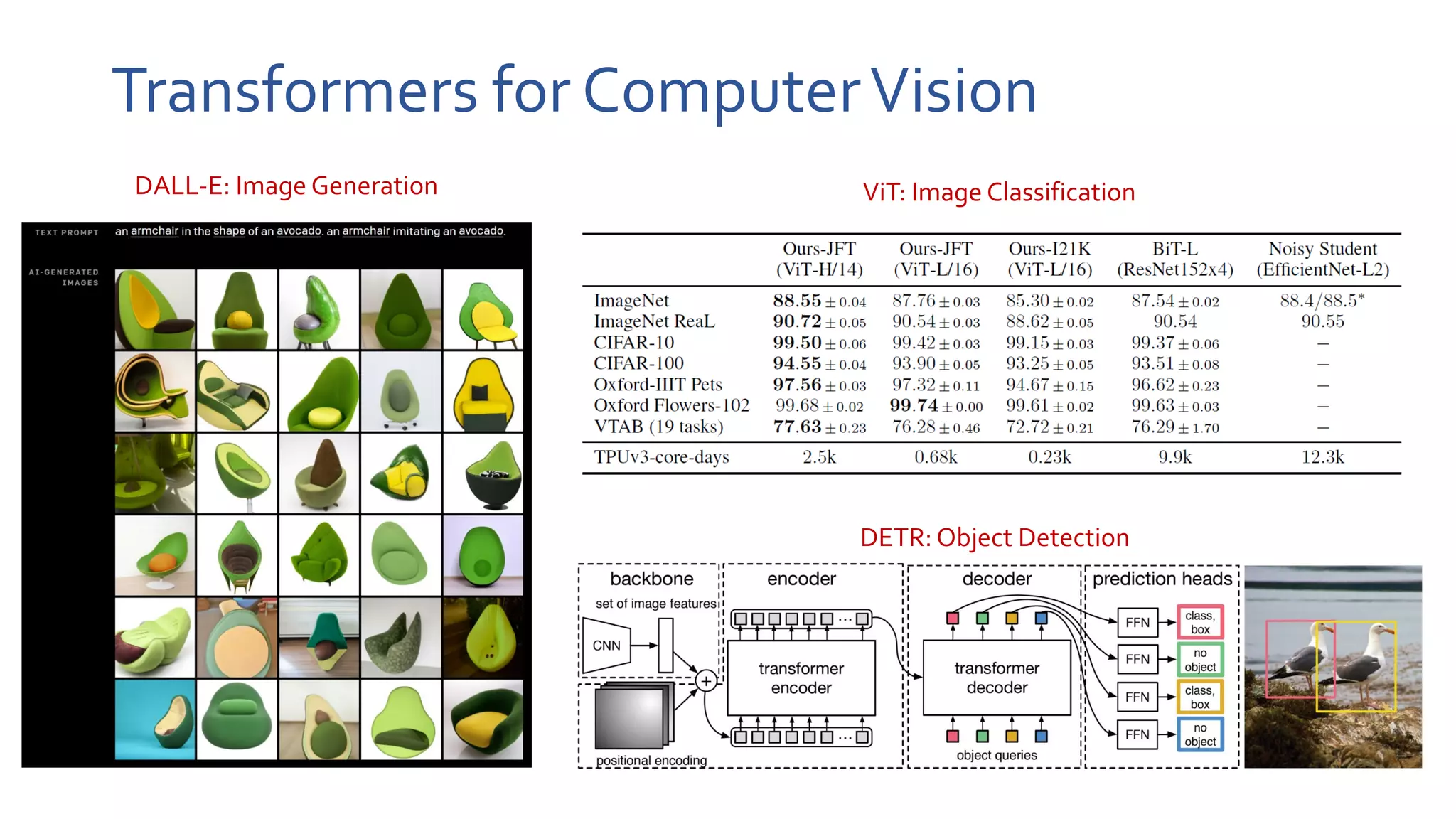 PR-297: Training data-efficient image transformers & distillation through attention | PDF