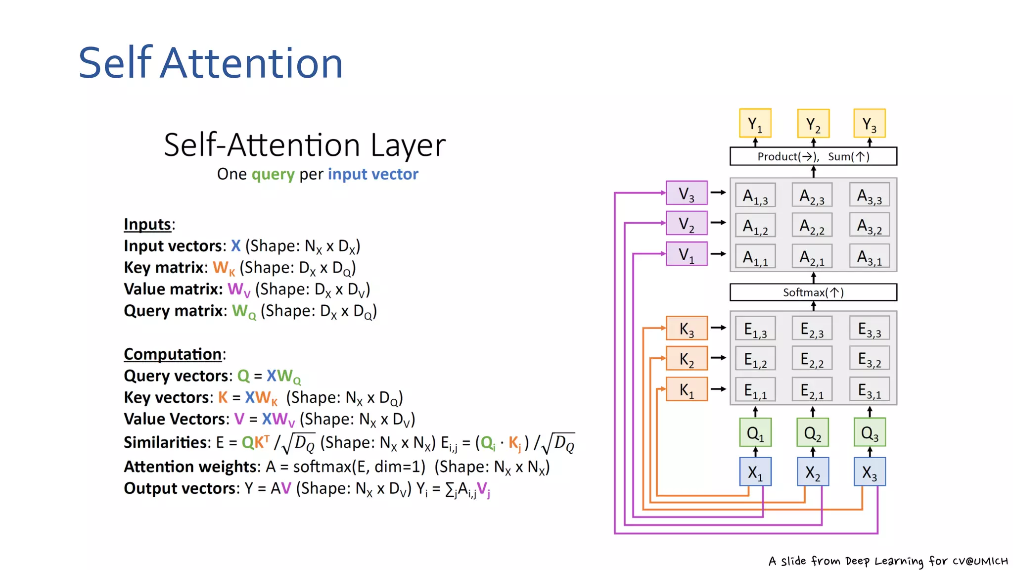 PR-297: Training data-efficient image transformers & distillation through attention | PDF
