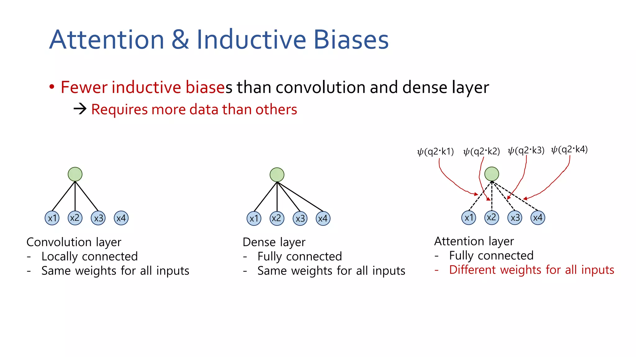 PR-297: Training data-efficient image transformers & distillation through attention | PDF