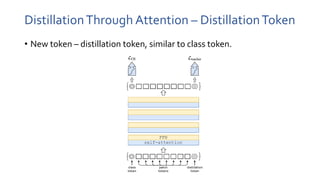 PR-297: Training data-efficient image transformers & distillation through attention | PDF