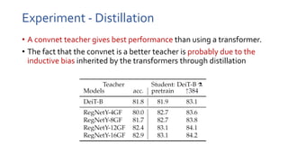 PR-297: Training data-efficient image transformers & distillation through attention | PDF