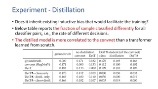 PR-297: Training data-efficient image transformers & distillation through attention | PDF