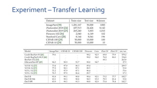 PR-297: Training data-efficient image transformers & distillation through attention | PDF