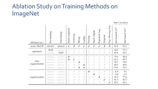 PR-297: Training data-efficient image transformers & distillation through attention | PDF