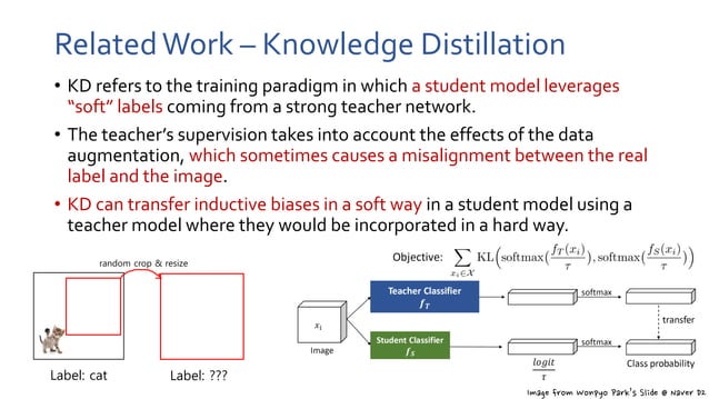 PR-297: Training data-efficient image transformers & distillation through attention | PDF
