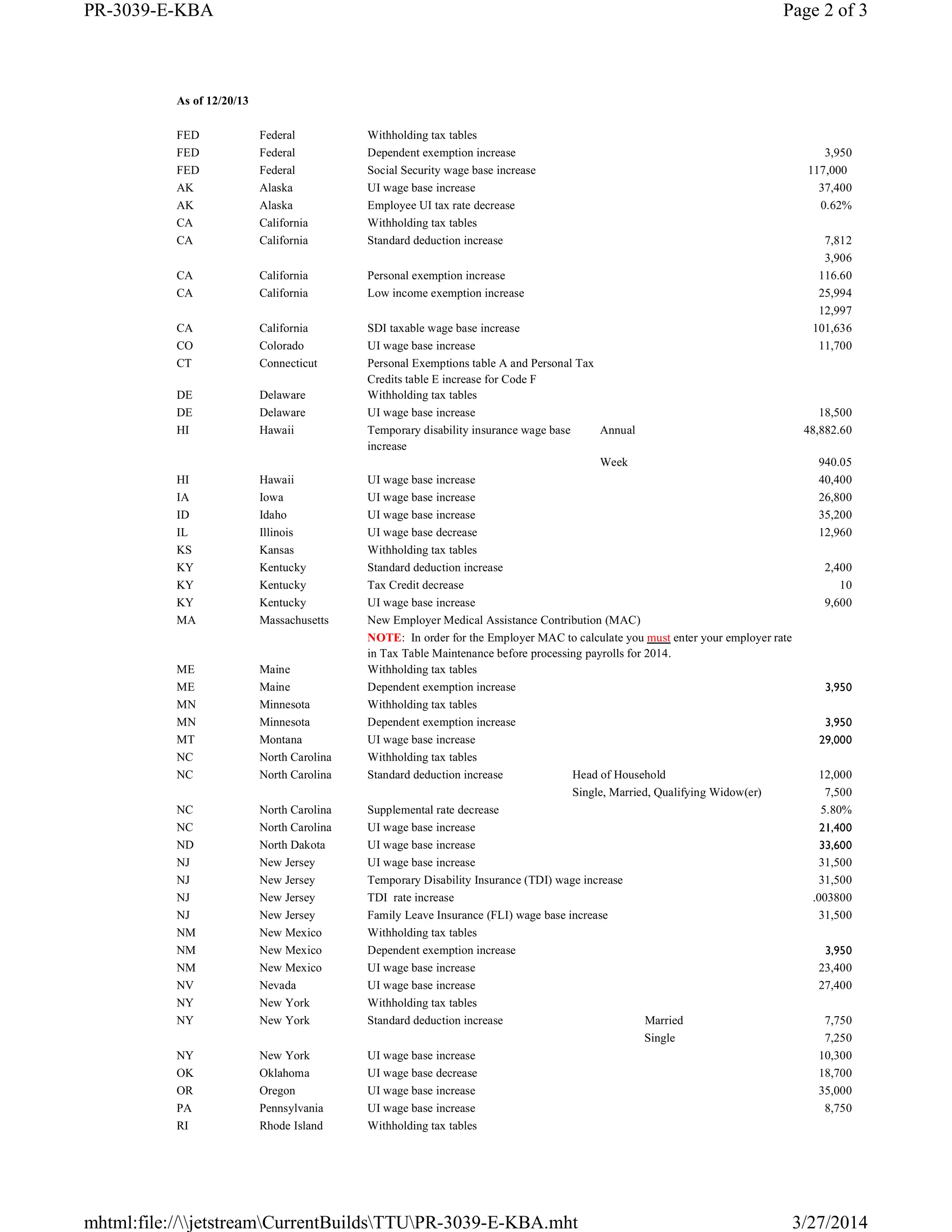 Sage 100 Tax Table Update - 3/28/14 | PDF | Personal Taxes | Personal ...