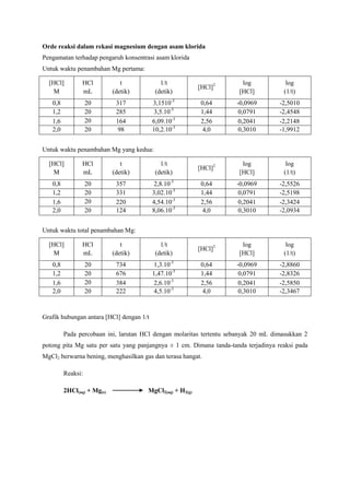 Pr. 5 kinetika kimia | DOCX