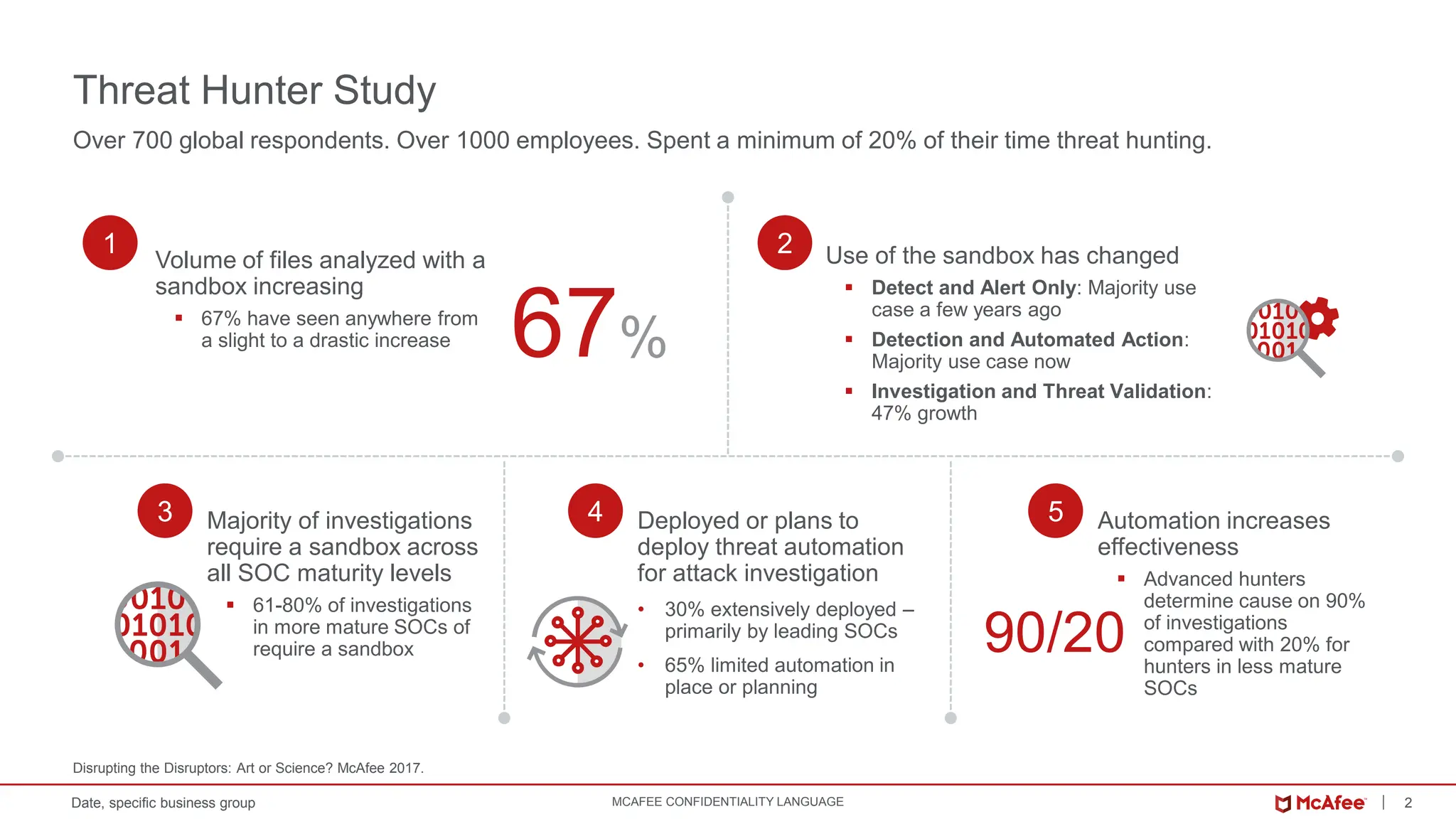 Trellix ATD pr-advanced-threat-defense.pptx