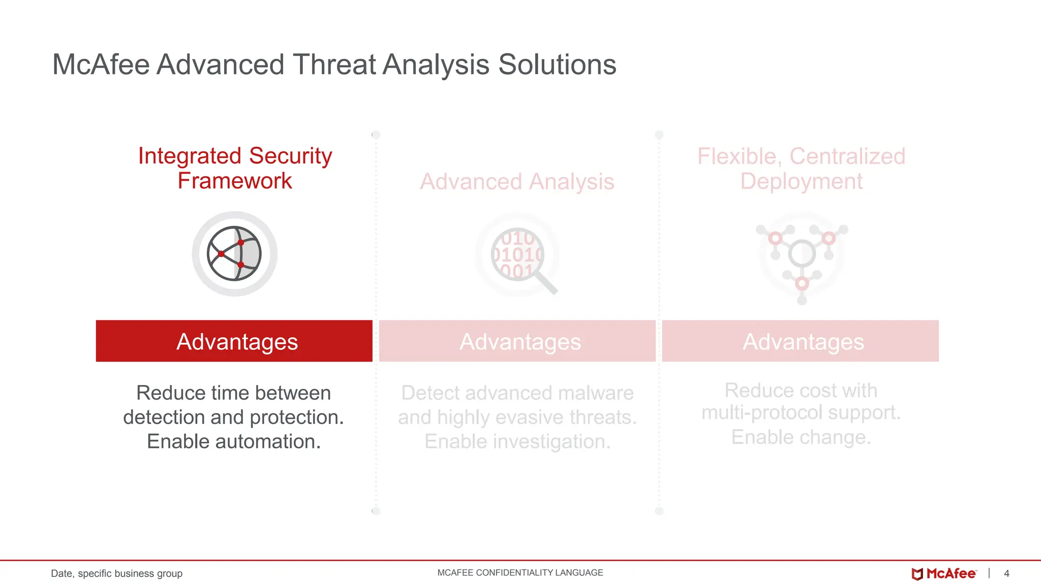 Trellix ATD pr-advanced-threat-defense.pptx