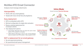 Trellix ATD pr-advanced-threat-defense.pptx
